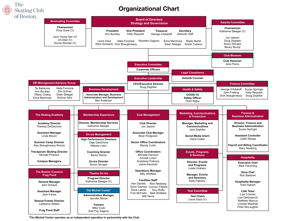 Organizational Chart – The Skating Club of Boston